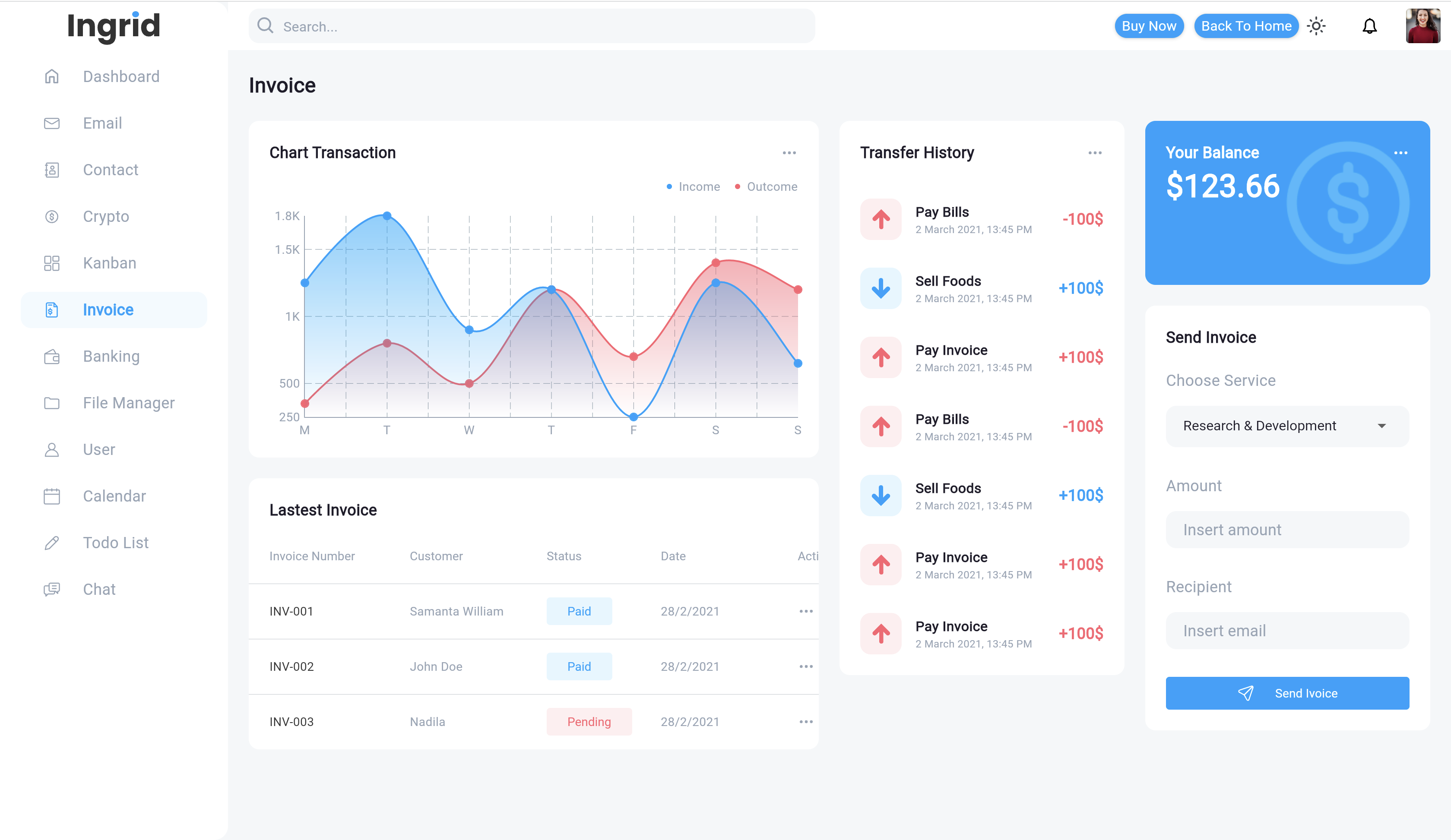 NextGen - Flutter Admin Panel by sarvadhisolutions | CodeCanyon